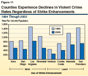 A Primer: Three Strikes: The Impact After More Than a Decade